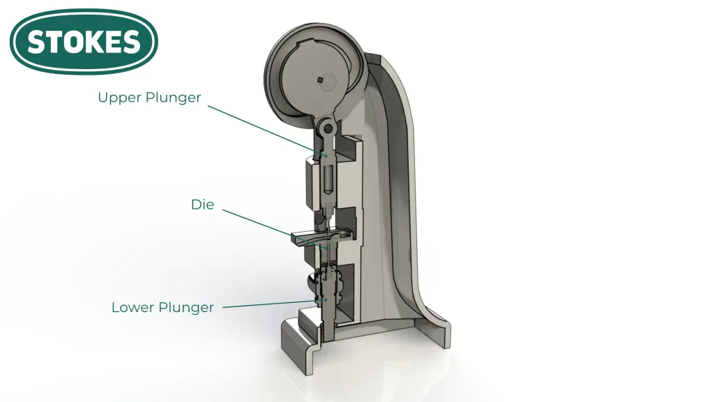 Anatomy and Key Parts of the Stokes Model 511 Tablet Press - Stokes ...